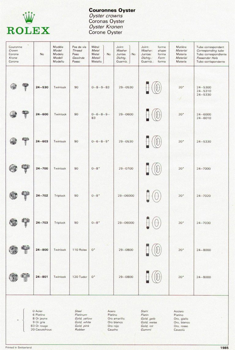 Rolex Winding Crown Markings: Crown symbols & What They Mean ...