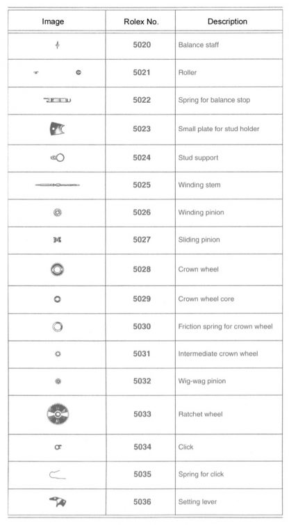Rolex Caliber 3035: The Ultimate Guide - Millenary Watches