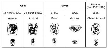 Rolex Hallmarks Complete Guide - Millenary Watches