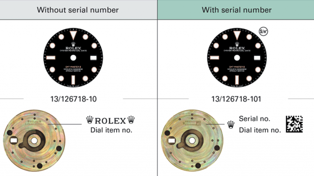 Do Rolex Dials Have serial Numbers on Them? [Complete Guide ...