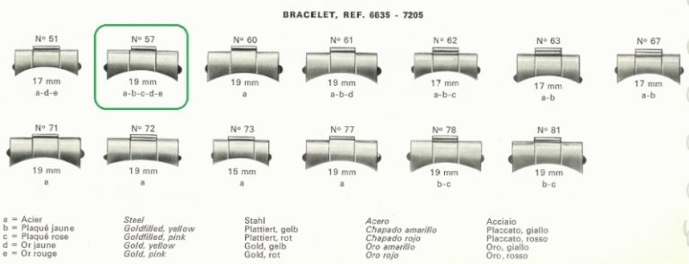 Rolex End Link Codes Complete Guide & Chart - Millenary Watches